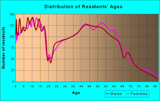 50325 Zip Code (Clive, Iowa) Profile - homes, apartments, schools ...