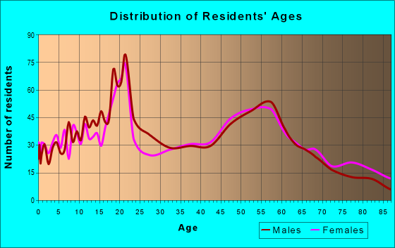 50436 Zip Code (Forest City, Iowa) Profile - homes, apartments, schools ...