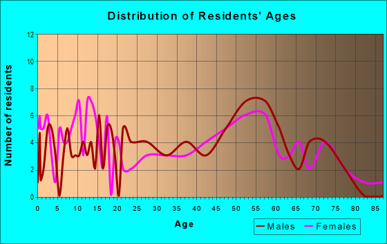50448 Zip Code (Bolan, Iowa) Profile - homes, apartments, schools ...