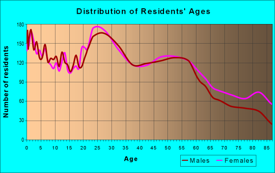50702 Zip Code (Waterloo, Iowa) Profile - homes, apartments, schools ...