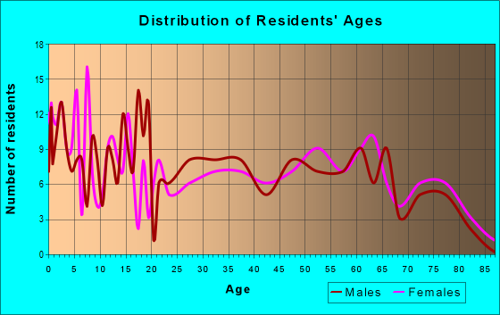 51342 Zip Code (Graettinger, Iowa) Profile - homes, apartments, schools ...