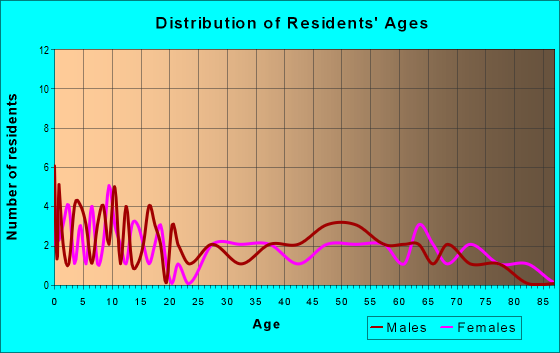 51650 Zip Code (Riverton, Iowa) Profile - homes, apartments, schools ...