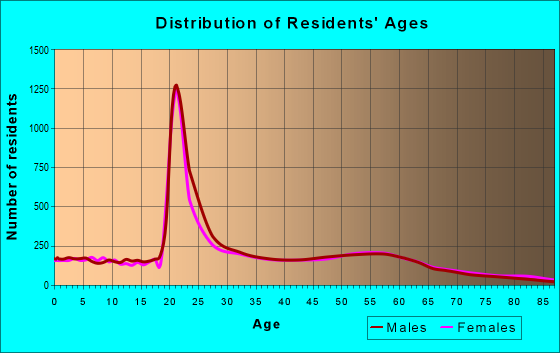 52240 Zip Code (Iowa City, Iowa) Profile - homes, apartments, schools ...