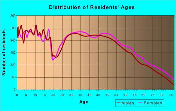 52302 Zip Code (Marion, Iowa) Profile - homes, apartments, schools ...