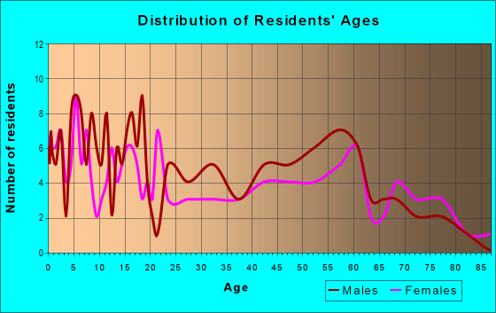 52549 Zip Code (Cincinnati, Iowa) Profile - homes, apartments, schools ...