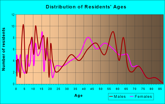 52766 Zip Code (Nichols, Iowa) Profile - homes, apartments, schools ...