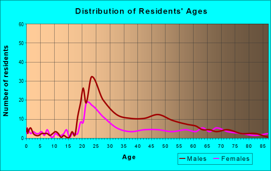52801 Zip Code (Davenport, Iowa) Profile - homes, apartments, schools ...