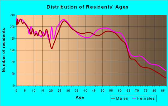 52806 Zip Code (Davenport, Iowa) Profile - homes, apartments, schools ...