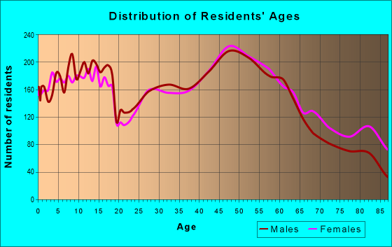 53095 Zip Code (West Bend, Wisconsin) Profile - homes, apartments ...
