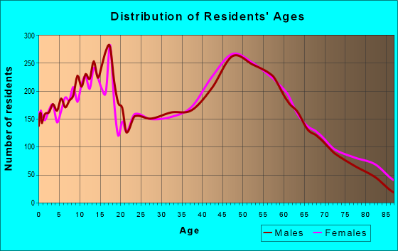 53105 Zip Code (Rochester, Wisconsin) Profile - homes, apartments ...