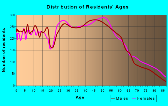 53154 Zip Code (Oak Creek, Wisconsin) Profile - homes, apartments ...