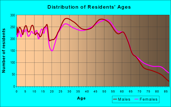 53188 Zip Code (Waukesha, Wisconsin) Profile - homes, apartments ...