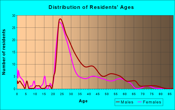 53203 Zip Code (Milwaukee, Wisconsin) Profile - homes, apartments ...