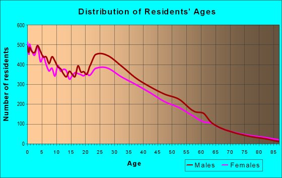 53204 Zip Code (Milwaukee, Wisconsin) Profile - homes, apartments ...