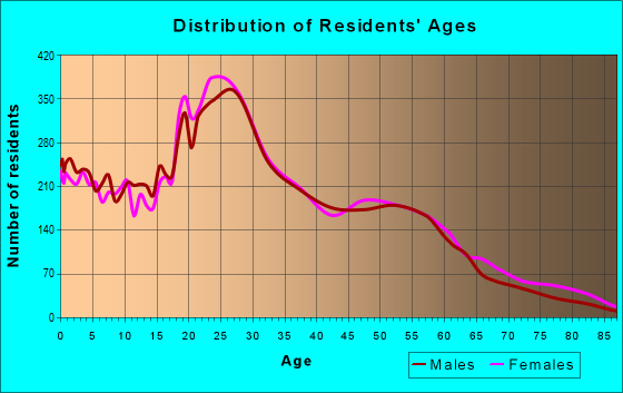 53212 Zip Code (Milwaukee, Wisconsin) Profile - homes, apartments ...