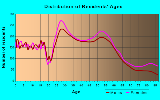 53213 Zip Code (Wauwatosa, Wisconsin) Profile - homes, apartments ...