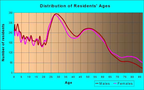 53214 Zip Code (West Allis, Wisconsin) Profile - homes, apartments ...