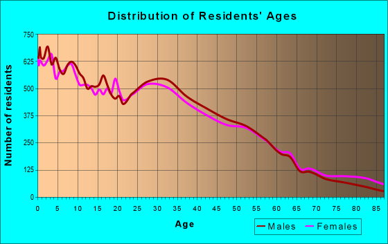 53215 Zip Code (Milwaukee, Wisconsin) Profile - homes, apartments ...