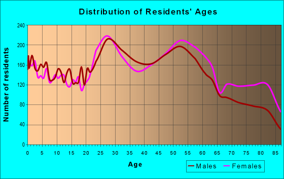 53220 Zip Code (Greenfield, Wisconsin) Profile - homes, apartments ...