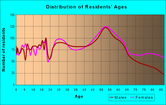 53228 Zip Code (Greenfield, Wisconsin) Profile - homes, apartments ...