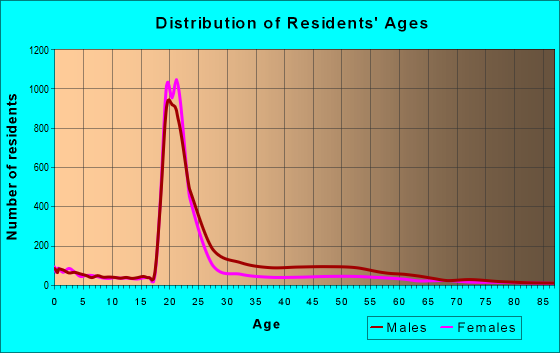 53233 Zip Code (Milwaukee, Wisconsin) Profile - homes, apartments ...