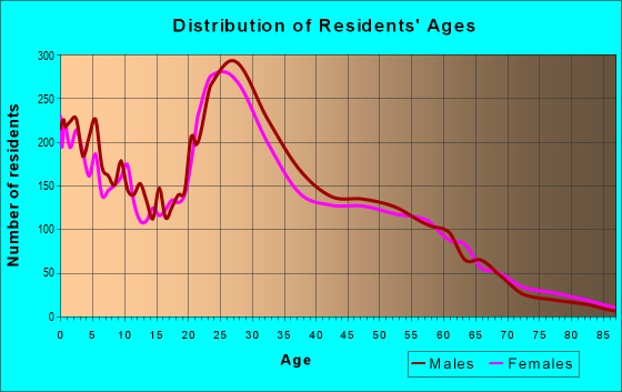 53713 Zip Code (Madison, Wisconsin) Profile - homes, apartments ...