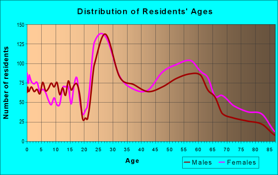 53717 Zip Code (Madison, Wisconsin) Profile - homes, apartments ...