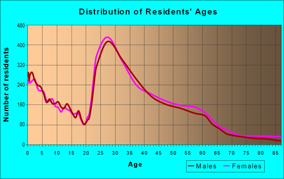 53719 Zip Code (Madison, Wisconsin) Profile - homes, apartments ...