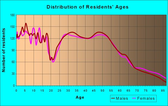 54017 Zip Code (New Richmond, Wisconsin) Profile - homes, apartments ...