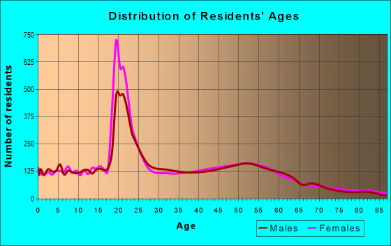 54022 Zip Code (River Falls, Wisconsin) Profile - homes, apartments ...