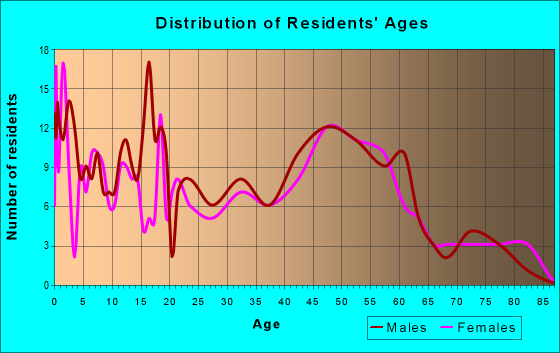 54454 Zip Code (Milladore, Wisconsin) Profile - homes, apartments ...