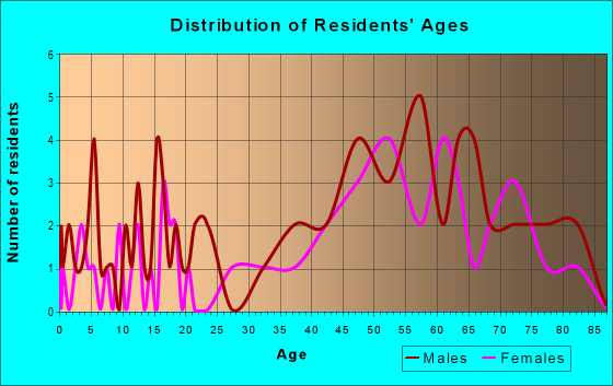 54564 Zip Code (Wisconsin) Profile - homes, apartments, schools ...