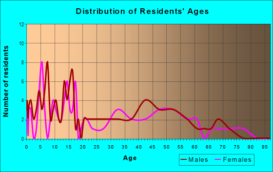 54657 Zip Code (Steuben, Wisconsin) Profile - homes, apartments ...