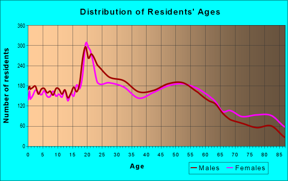 54911 Zip Code (Appleton, Wisconsin) Profile - homes, apartments ...