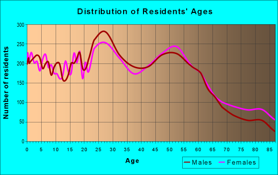 54914 Zip Code (Appleton, Wisconsin) Profile - homes, apartments ...