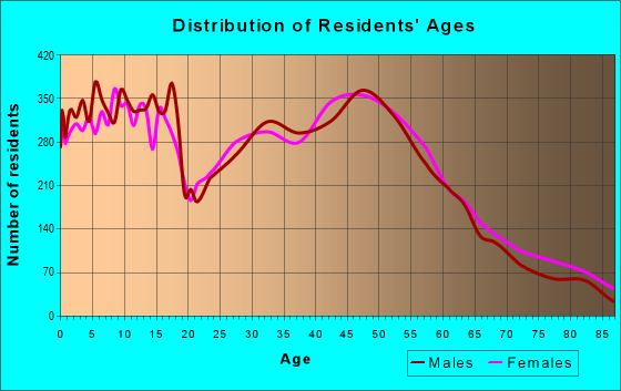 54915 Zip Code (Appleton, Wisconsin) Profile - homes, apartments ...