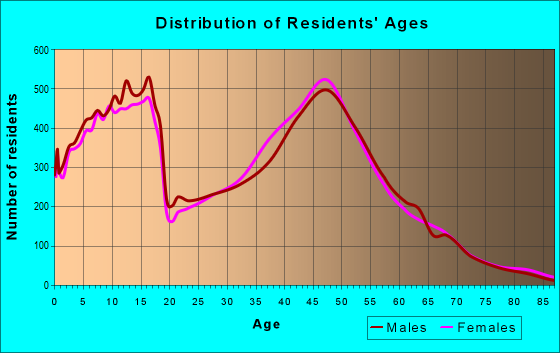 55044 Zip Code (Lakeville, Minnesota) Profile - homes, apartments ...