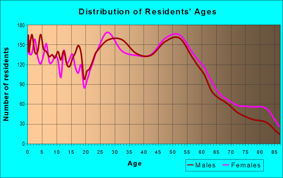55075 Zip Code (South St. Paul, Minnesota) Profile - homes, apartments ...