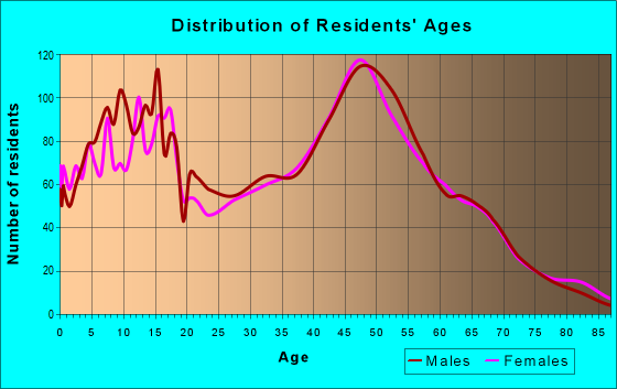 55092 Zip Code (Wyoming, Minnesota) Profile - homes, apartments ...