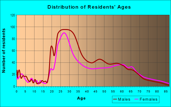 55101 Zip Code (St. Paul, Minnesota) Profile - homes, apartments ...