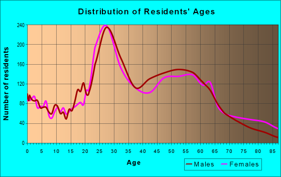 55102 Zip Code (St. Paul, Minnesota) Profile - homes, apartments ...