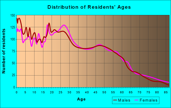 55103 Zip Code (St. Paul, Minnesota) Profile - homes, apartments ...