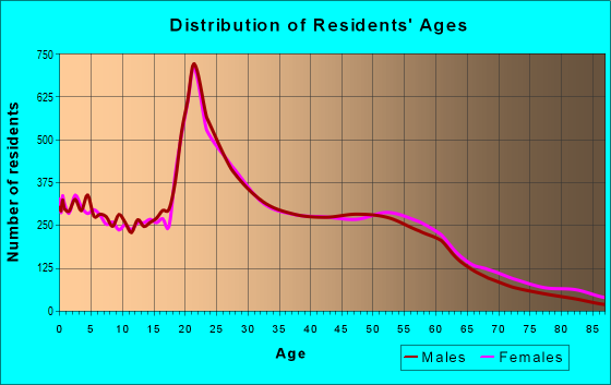 55104 Zip Code (St. Paul, Minnesota) Profile - homes, apartments ...