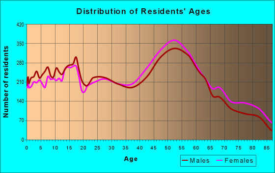 55110 Zip Code (White Bear Lake, Minnesota) Profile - homes, apartments ...