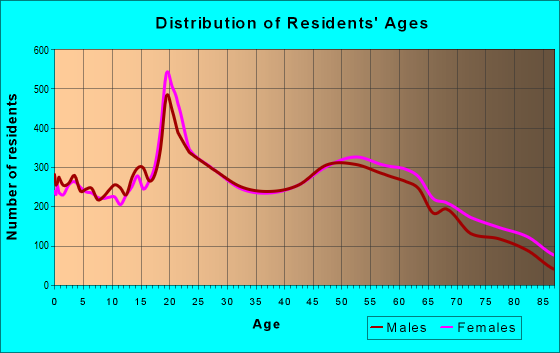 55112 Zip Code (Arden Hills, Minnesota) Profile - homes, apartments ...