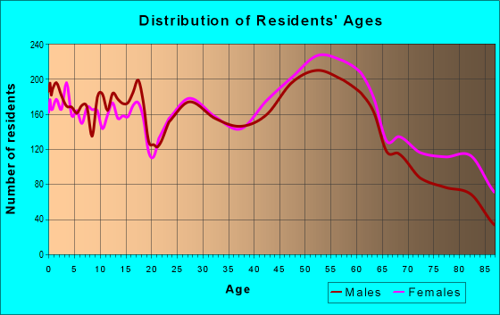 55118 Zip Code (West St. Paul, Minnesota) Profile - homes, apartments ...
