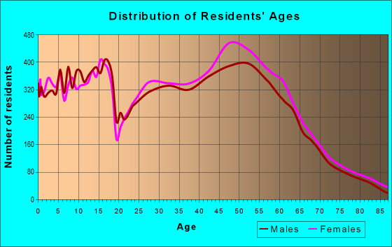 55124 Zip Code (Apple Valley, Minnesota) Profile - homes, apartments ...