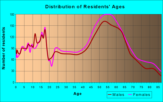 55127 Zip Code (North Oaks, Minnesota) Profile - homes, apartments ...