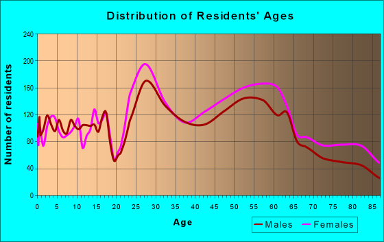55305 Zip Code (Minnetonka, Minnesota) Profile - homes, apartments ...
