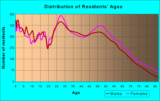 55337 Zip Code (Burnsville, Minnesota) Profile - homes, apartments ...